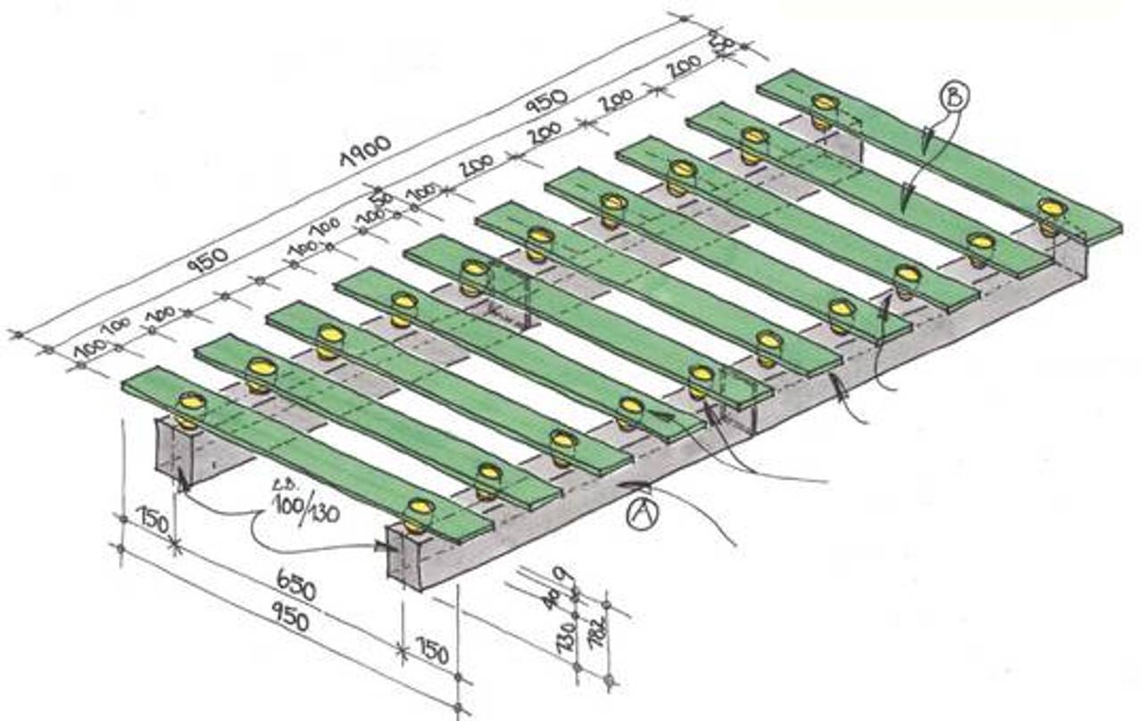 Lattenrost Selber Bauen