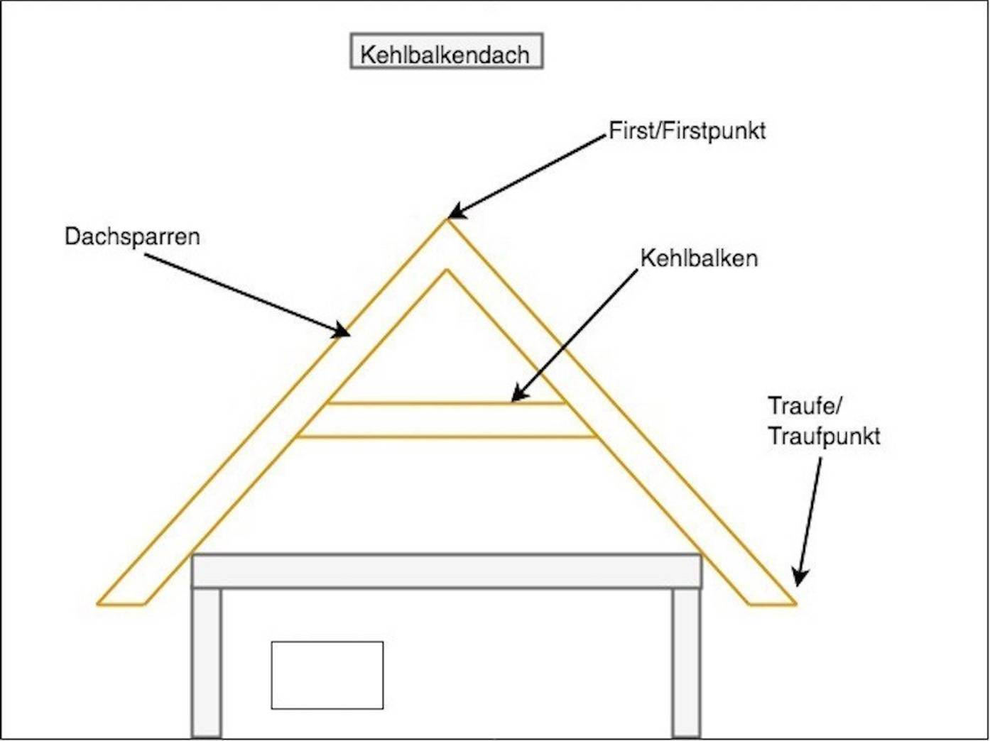 Dachsparren berechnen - heimwerker.de