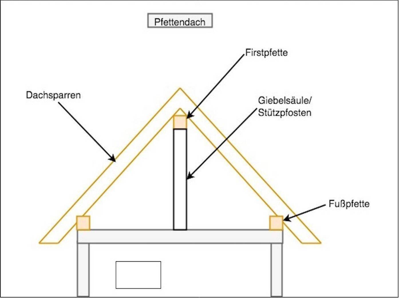 Dachsparren berechnen - heimwerker.de