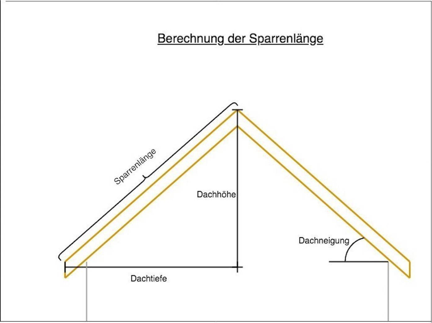 Dachsparren Berechnen