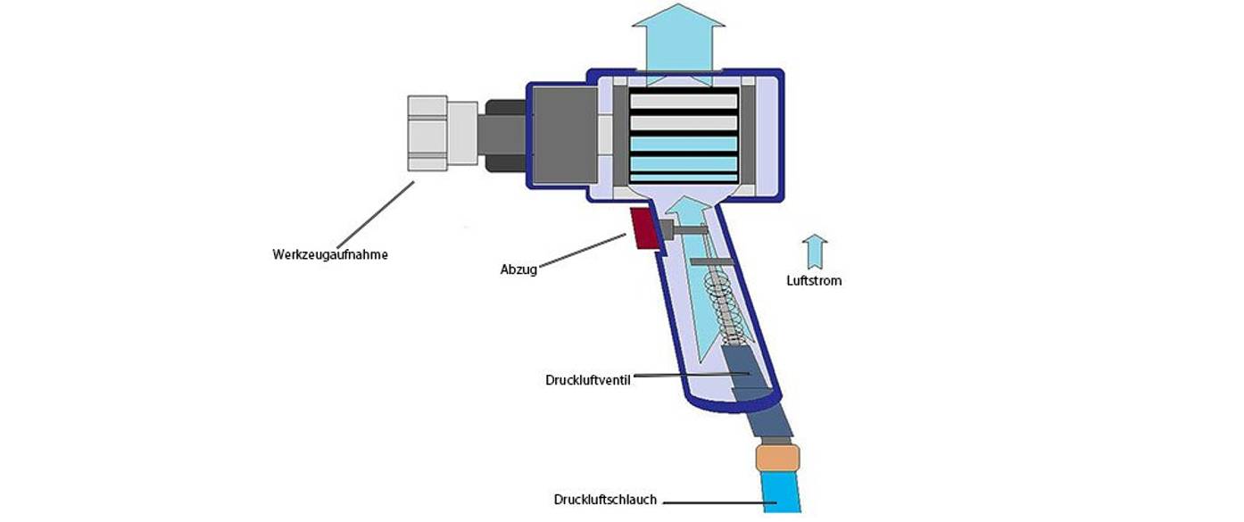 Druckluft-Schlagschrauber: Funktion und Kaufberatung mit Tipps ...