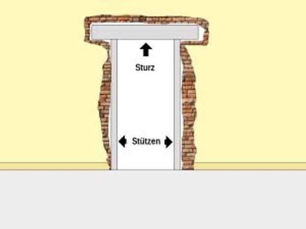 Wanddurchbruch selber machen - heimwerker.de