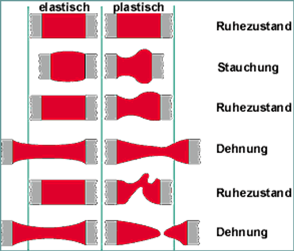 Wissenswertes zu unterschiedlichen Fugenmassen und Fugenarten ...