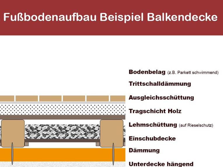 Der Fussboden Spanisch