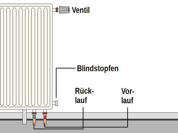 Heizkorper Anschlusse Unten Rechts