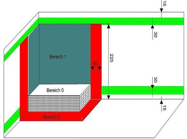 Elektro-Installationszonen: Diese Installationszonen gelten für ...
