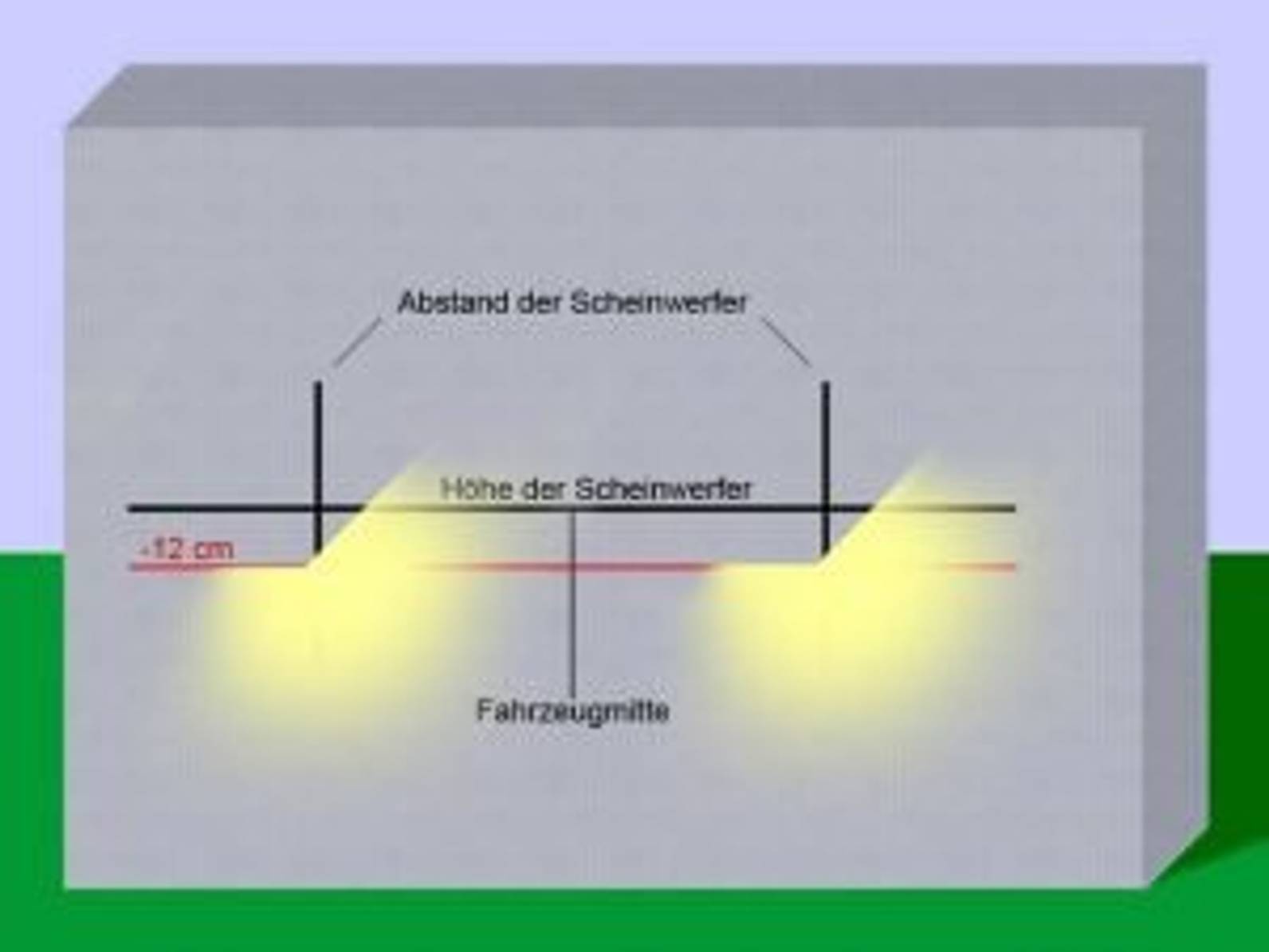 Kfz-Leuchtmittel: Lampen am Kfz selber einstellen und wechseln ...