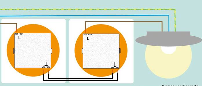 Lichtschalter anschließen – Schritt für Schritt - heimwerker.de