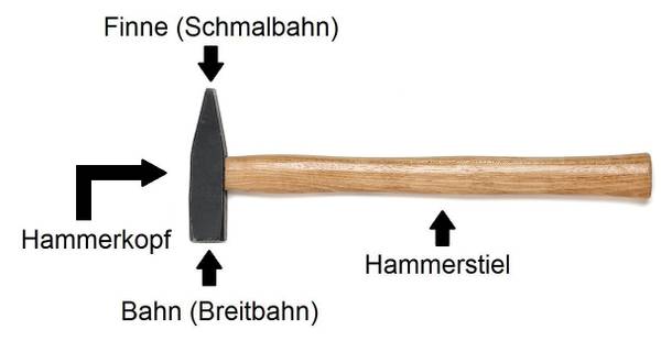 Hammer im Test & Vergleich: 2 klare Sieger! - heimwerker.de