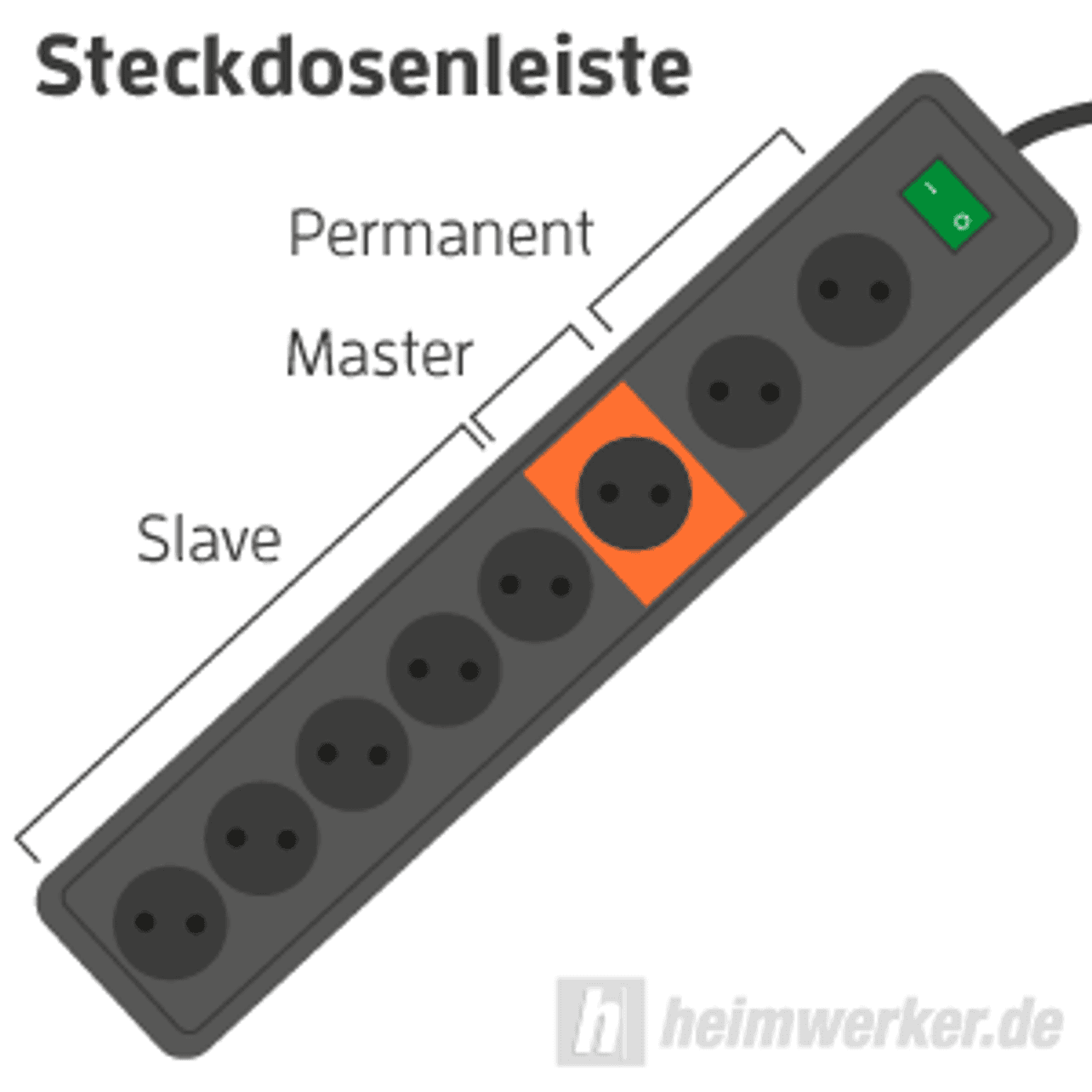 Wunderschone Master Slave Steckdose Einstellen Ebenbild