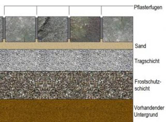 Untergrund für Terrasse vorbereiten - heimwerker.de